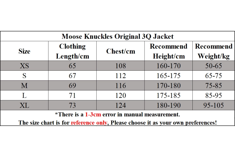 Moose Knuckles Original 3Q Jacket Black Reps|Best Fake Down Jacket