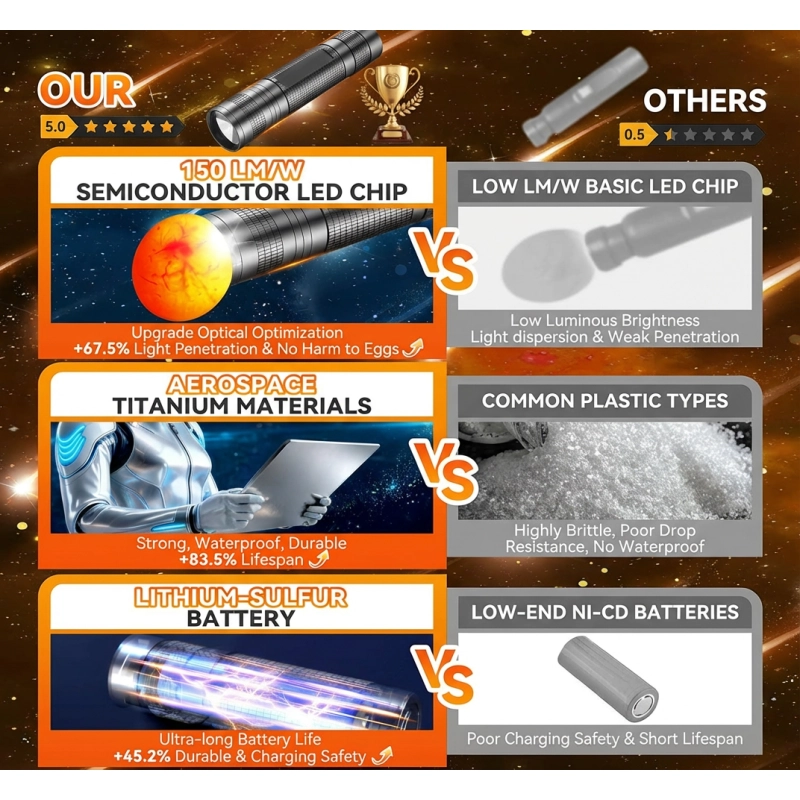 Professional Titanium Egg Candler | Waterproof High-Intensity LED Tester